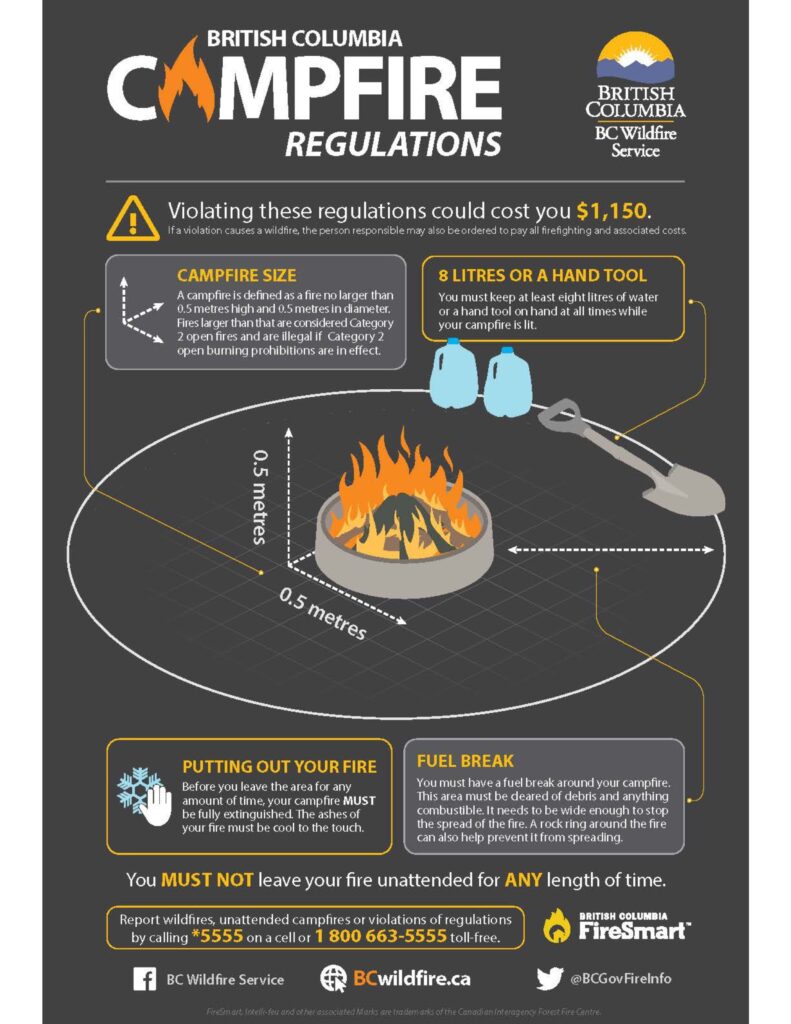 Notice: Effective May 18, 2023 – Category 2 & 3 Open Fire Bans for the ...